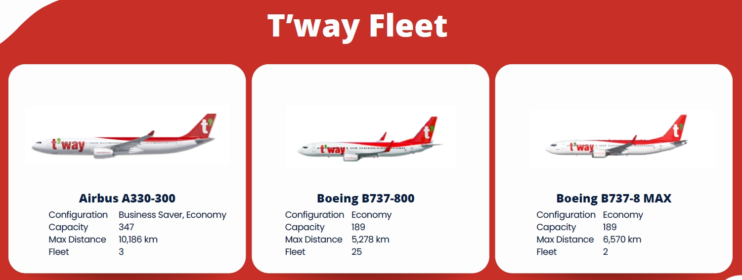 T'Way Air - Extrans Global is the appointed Cargo Sales Agent of T'Way ...